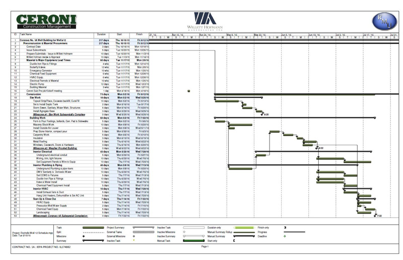 Gallery | Ceroni Piping & Construction Management